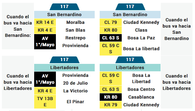 Ruta 117 San Bernardino - Libertadores - Rutas Transmilenio y Rutas ...