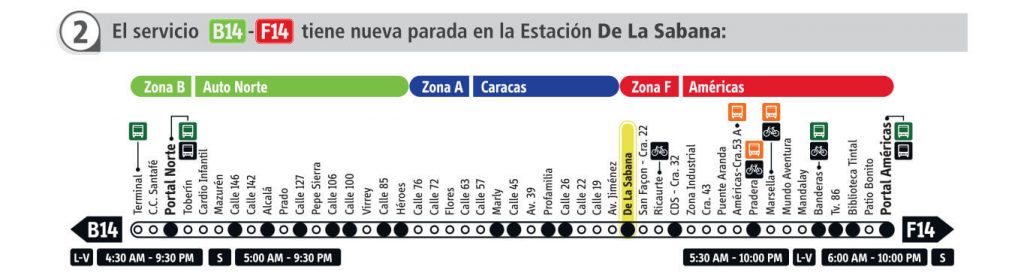 Ruta B14 Transmilenio - Rutas Transmilenio y Rutas SITP de Bogotá