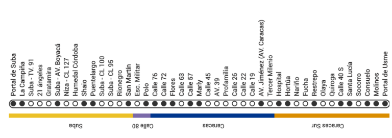 Ruta H17 Transmilenio - Rutas Transmilenio y Rutas SITP de Bogotá