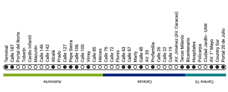 Ruta L18 Transmilenio - Rutas Transmilenio y Rutas SITP de Bogotá