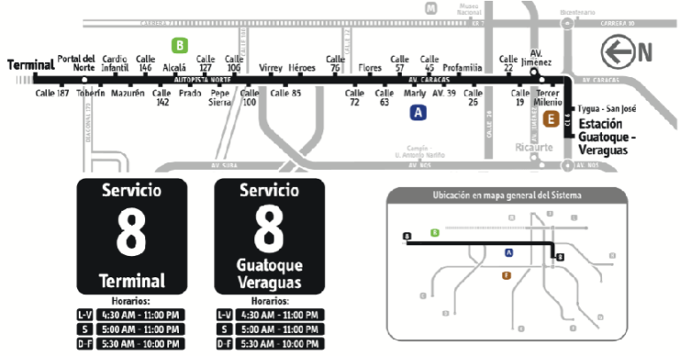 Ruta 8 Transmilenio - Rutas Transmilenio y Rutas SITP de Bogotá
